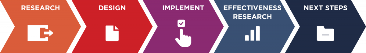 Turnkey Programs – Culver Company